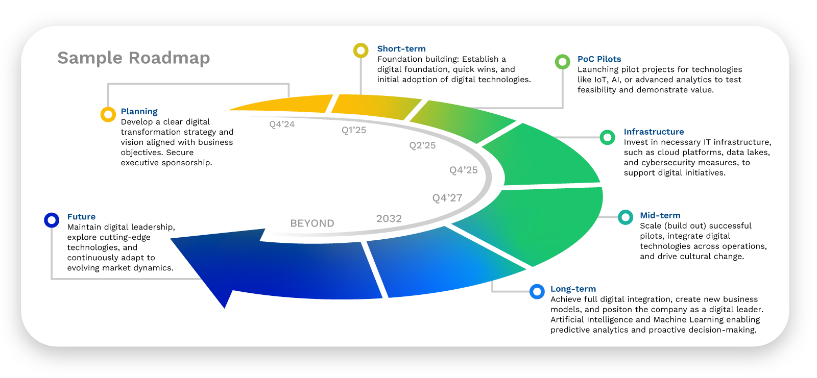 The Business Case for Digital Transformation - Continua Process Systems